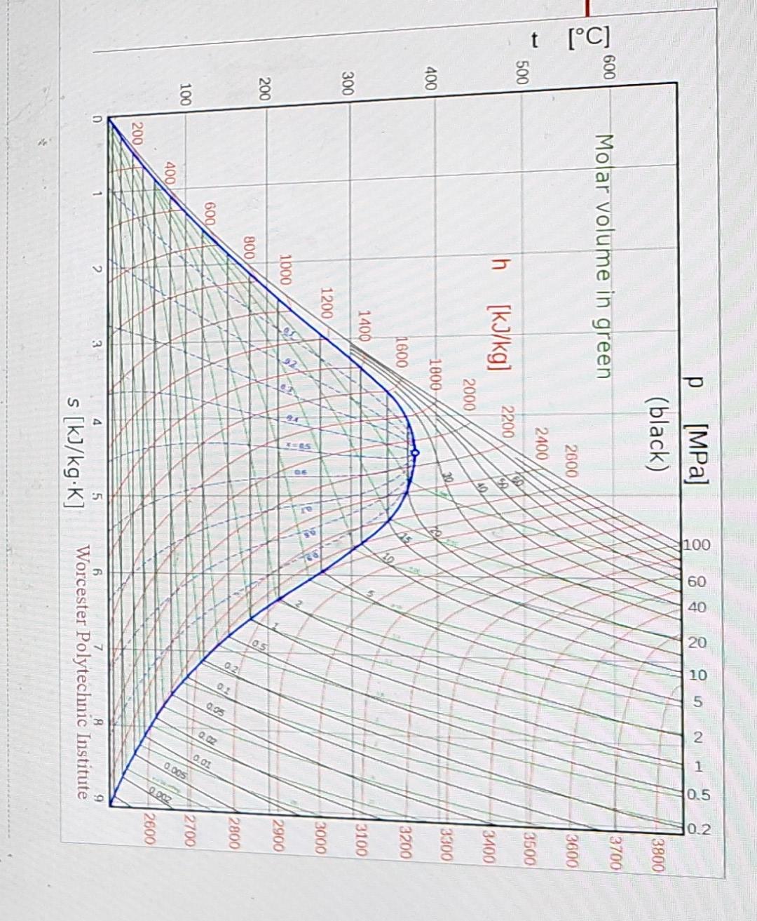 3. Ideal Rankine cycle (40 points) In this class, | Chegg.com