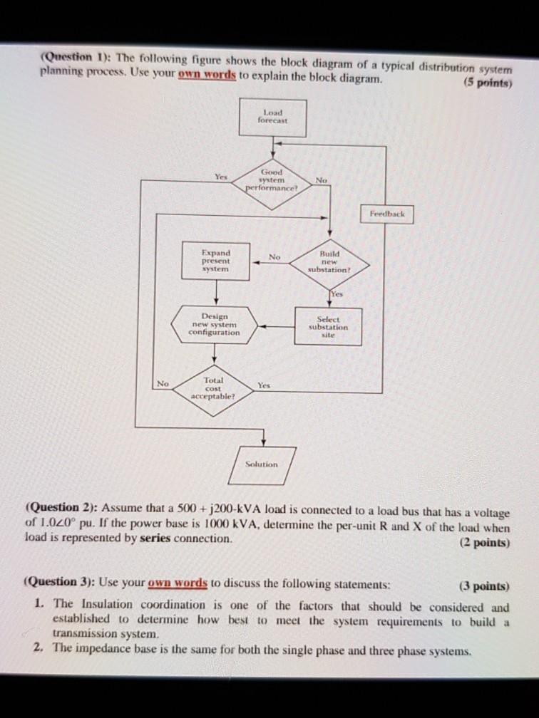Solved (Question 1): The following figure shows the block | Chegg.com