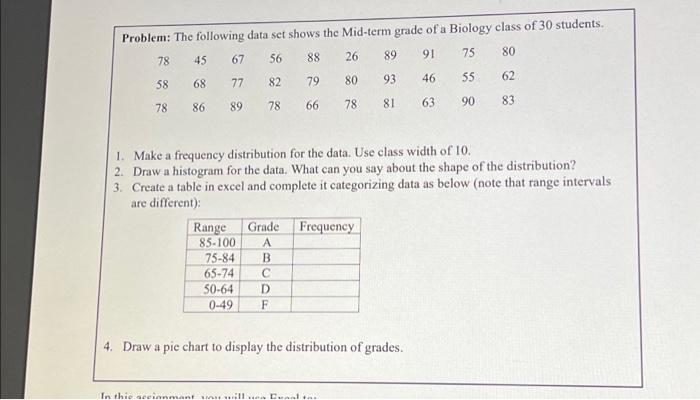 Solved Problem: The following data set shows the Mid-term | Chegg.com