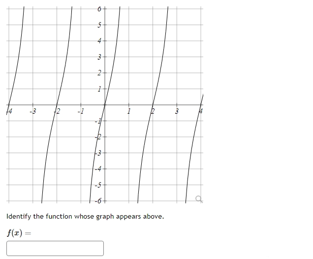 Solved Identify the function whose graph appears above.f(x)= | Chegg.com