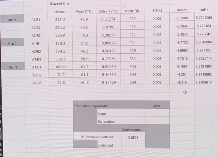 Solved \r\nPlot of \\( \\ln (1 / \\Delta t) \\) vs \\( 1 / | Chegg.com