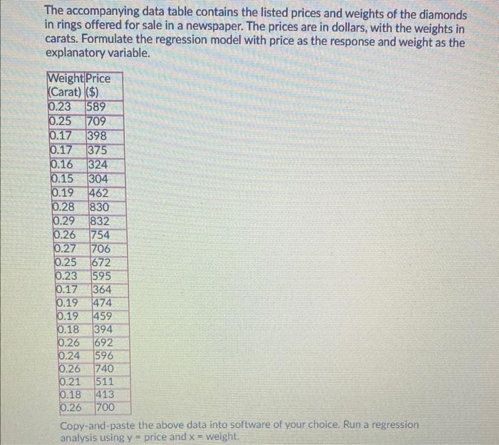 Solved The accompanying data table contains the listed | Chegg.com