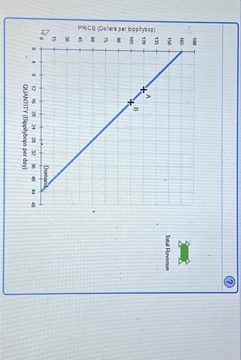 Solved On the following graph, use the green point (triangle | Chegg.com