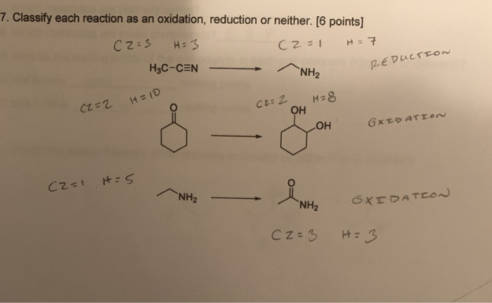 Solved 7. Classify each reaction as an oxidation, reduction | Chegg.com