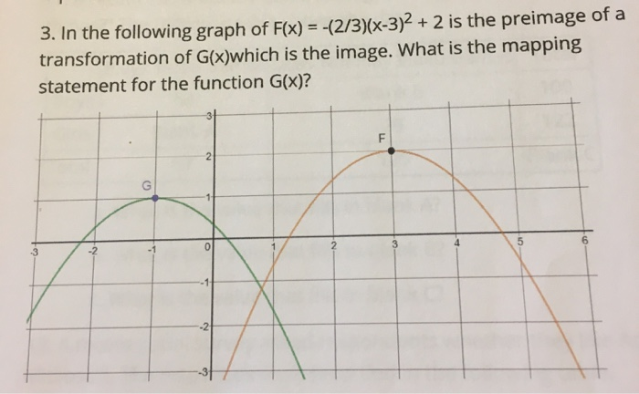 Solved 3. In the following graph of F(x) = -(2/3)(x-3)2 + 2 | Chegg.com