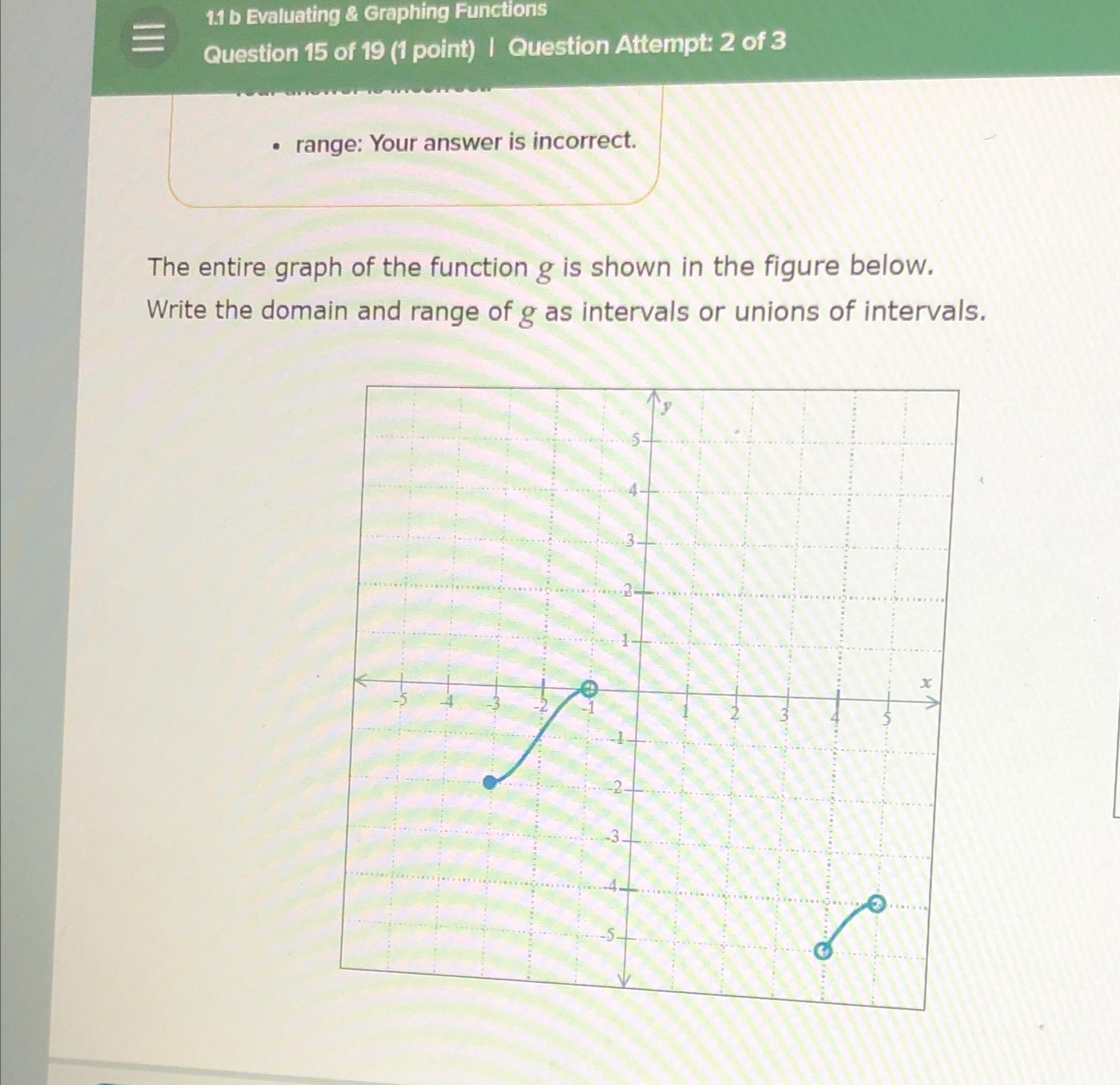 Solved 1.1 ﻿b Evaluating & Graphing FunctionsQuestion 15 ﻿of | Chegg.com