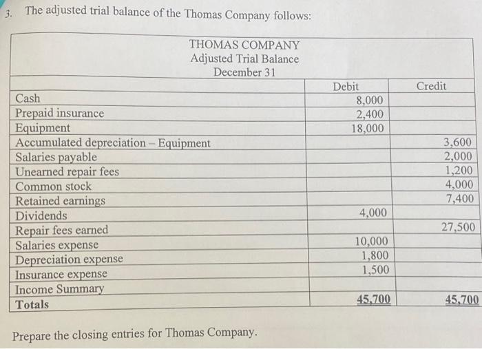 Solved The adjusted trial balance of the Thomas Company | Chegg.com