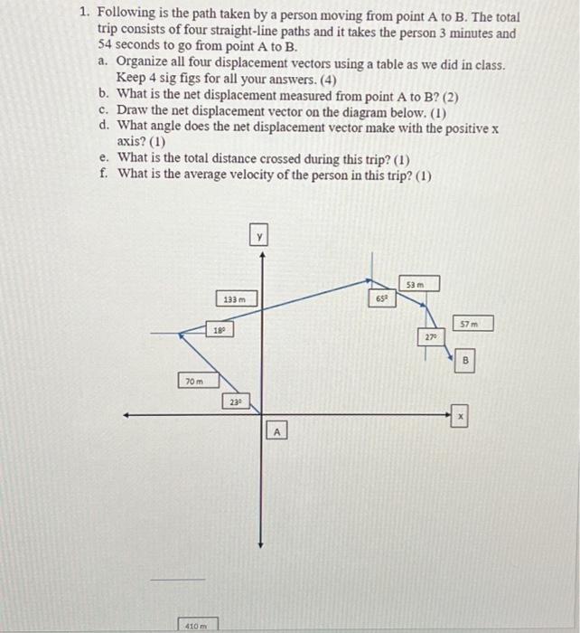 Solved 1. Following is the path taken by a person moving | Chegg.com