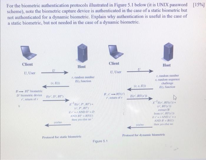 [Solved]: Biometric Authentication ProtocolsUnix For the bio