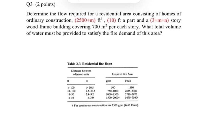 Q3 (2 points) Determine the flow required for a | Chegg.com