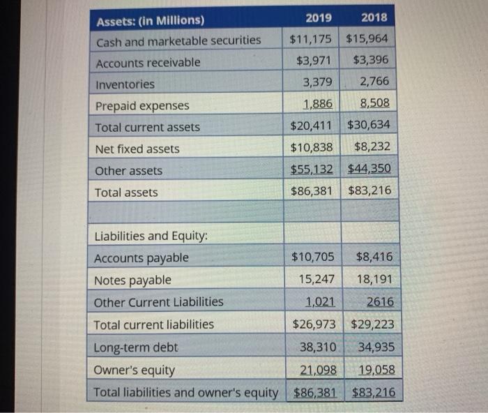 Solved calculate 2019 net operating working capital. assume | Chegg.com