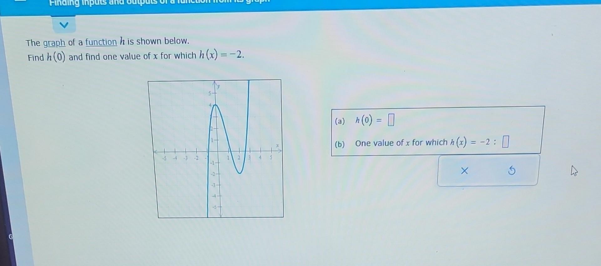 Solved The graph of a function h is shown below. Find h(0) | Chegg.com