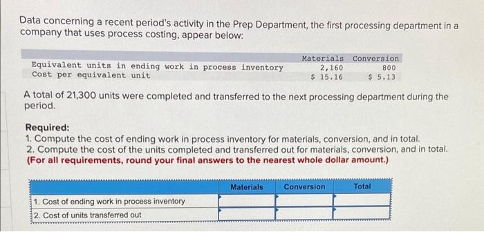 Solved Data concerning a recent period's activity in the | Chegg.com