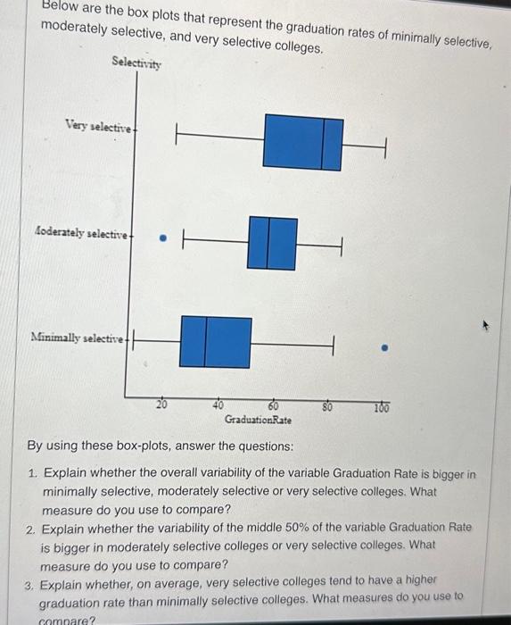 Solved Below are the box plots that represent the graduation | Chegg.com