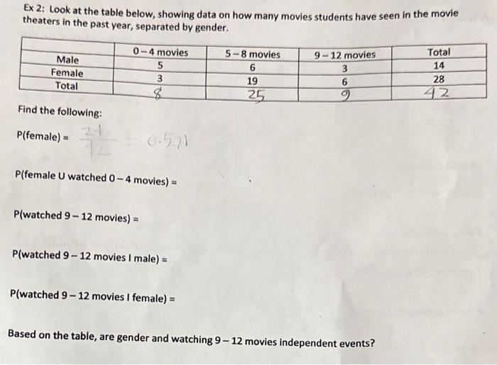Solved Ex 2: Look at the table below, showing data on how | Chegg.com