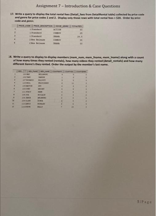 Solved Assignment 7 Introduction And Case Questions Corner 3882