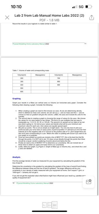 Equipment List Digital Kitchen Scales Graph paper or | Chegg.com