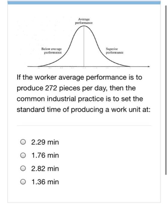Solved Average performance Below average performance | Chegg.com