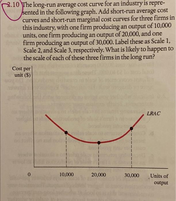 Solved 2.10 The long-run average cost curve for an industry | Chegg.com