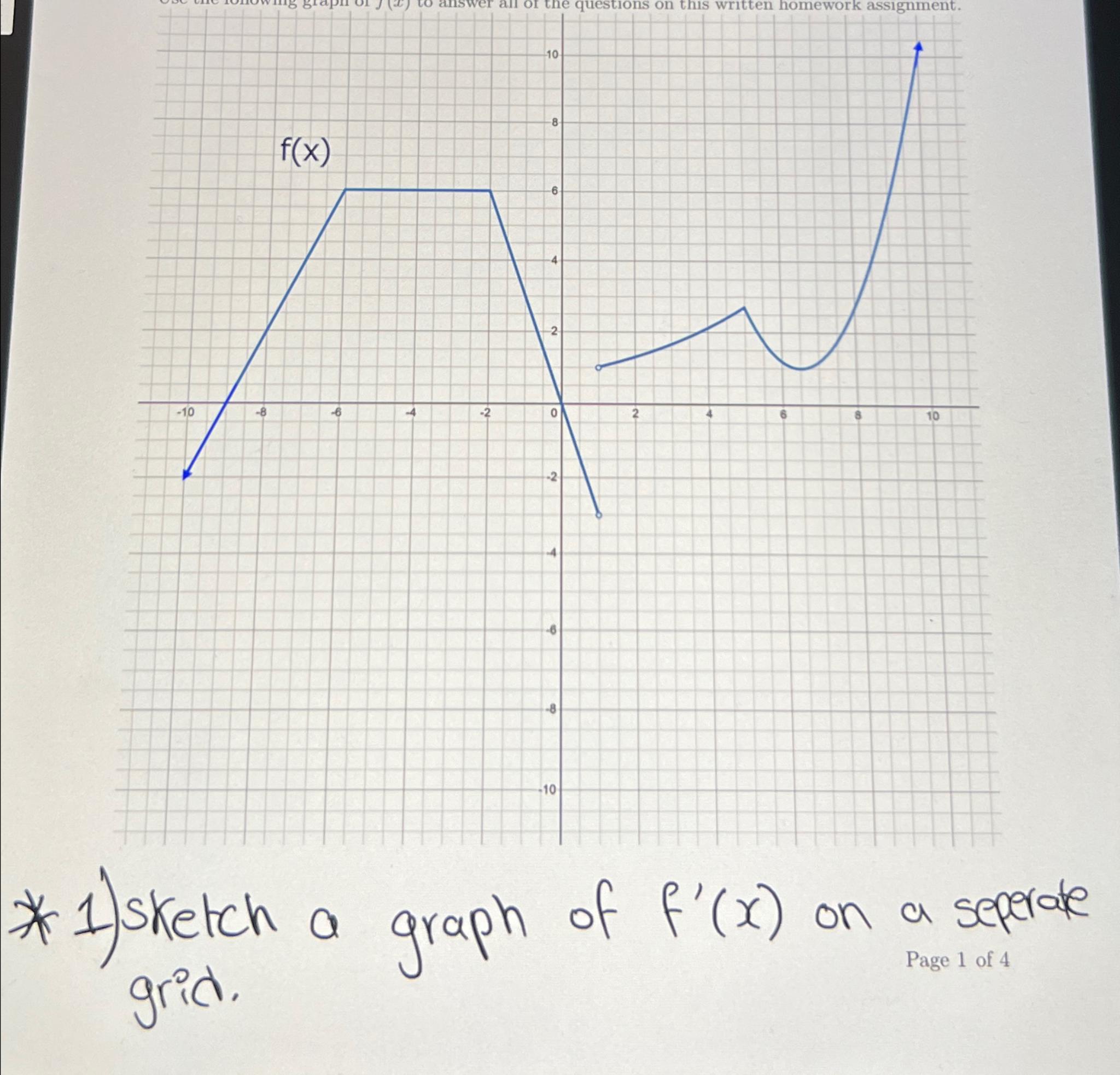Sketch a graph of f'(x) ﻿on a seperate grid. | Chegg.com