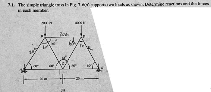 Solved 7.1. The simple triangle truss in Fig. 7−6(a) | Chegg.com