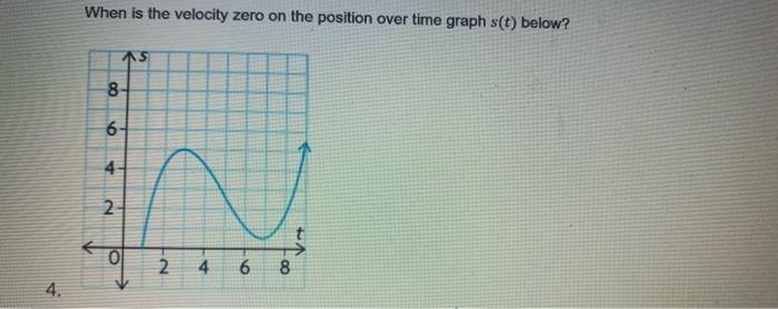 Solved When is the velocity zero on the position over time | Chegg.com