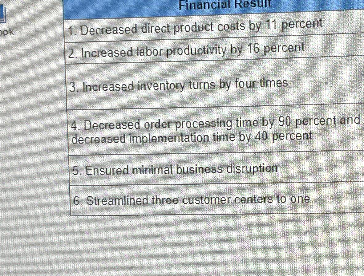 Solved Decreased direct product costs by 11 | Chegg.com