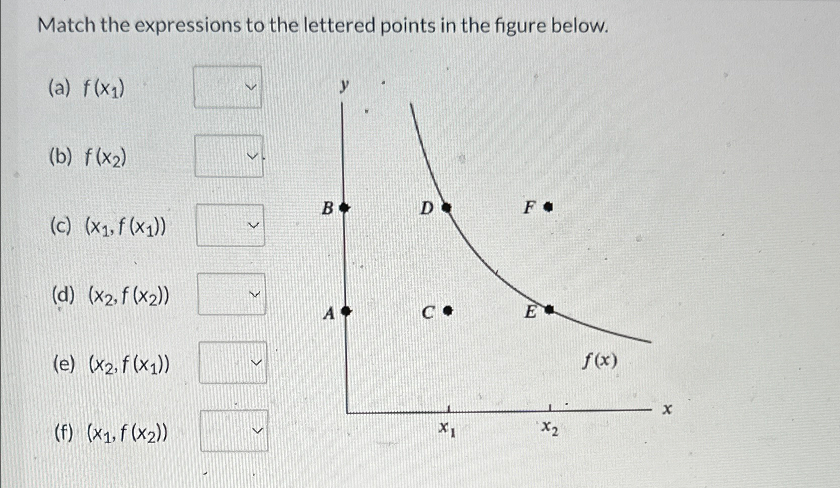 Solved Match the expressions to the lettered points in the | Chegg.com