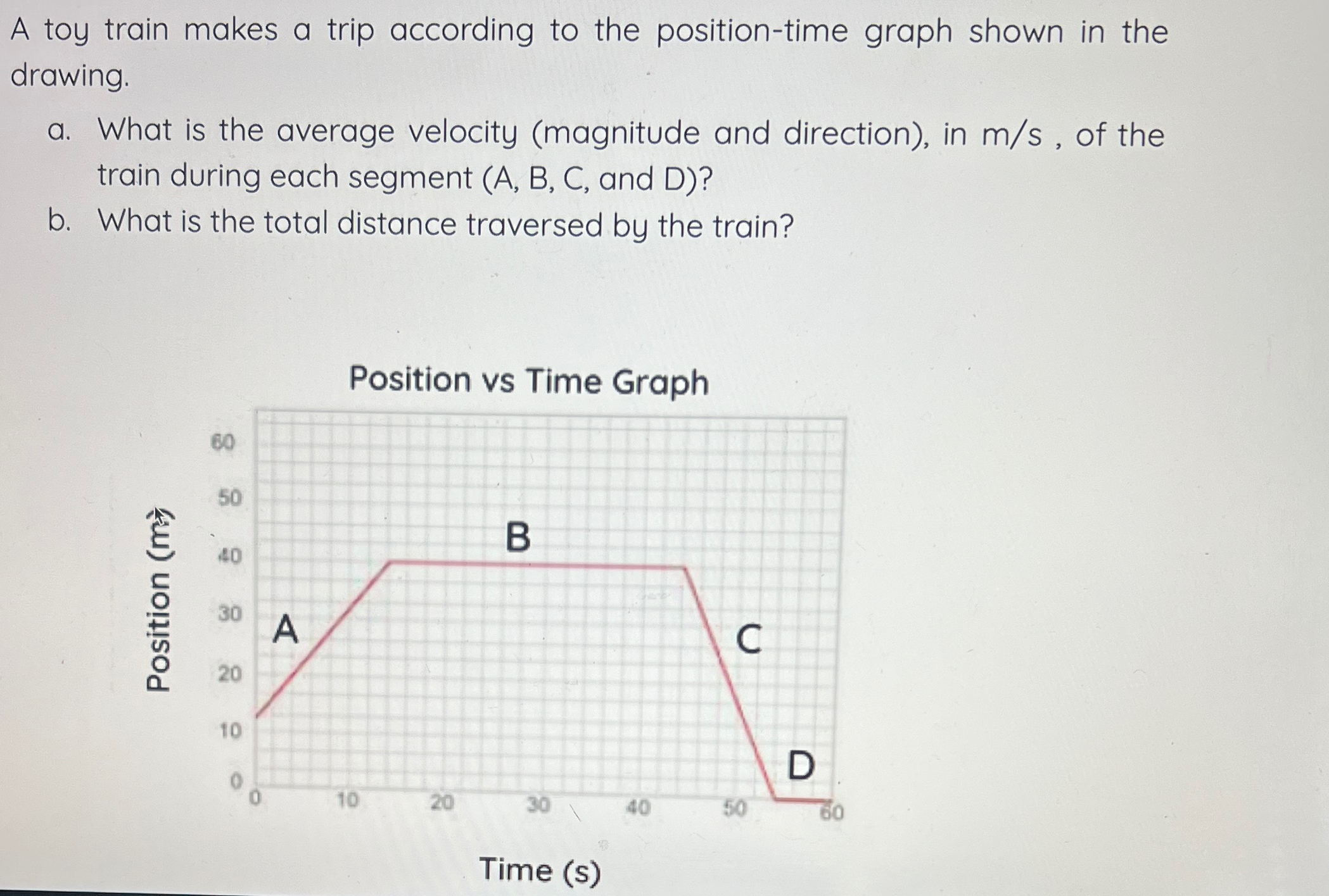 Solved A toy train makes a trip according to the | Chegg.com