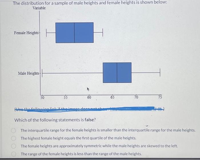 Solved The distribution for a sample of male heights and | Chegg.com
