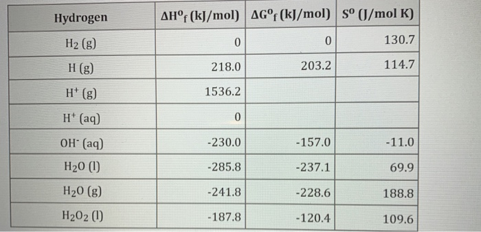 Solved N2(g) + O2(g) 2NO(g) Using the standard thermodynamic | Chegg.com