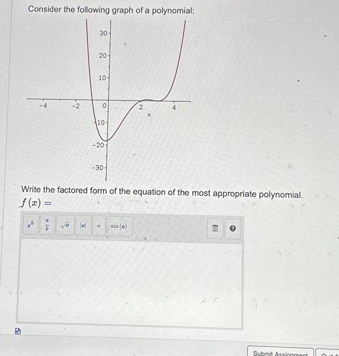Solved Consider the following graph of a polynomial: Write | Chegg.com