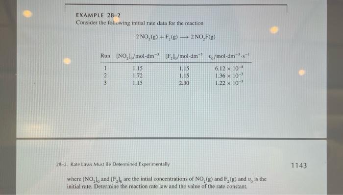 Solved EXAMPLE 28-2 Consider the following initial rate data | Chegg.com