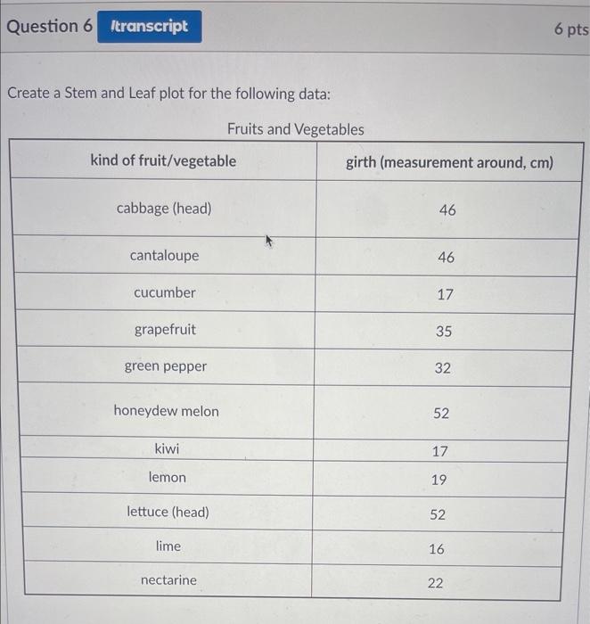 Solved Create a Stem and Leaf plot for the following | Chegg.com