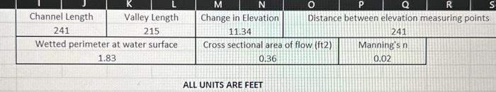 Solved Given the data in the attached spreadsheet, determine | Chegg.com
