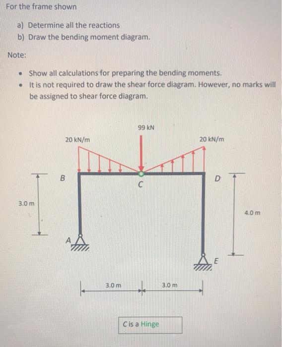 Solved For the frame shown a) Determine all the reactions b) | Chegg.com