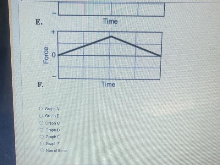 Solved Friction is neglected. Choose the shape of the graph | Chegg.com