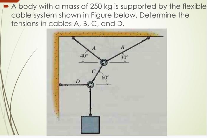 Solved A body with a mass of 250 kg is supported by the | Chegg.com
