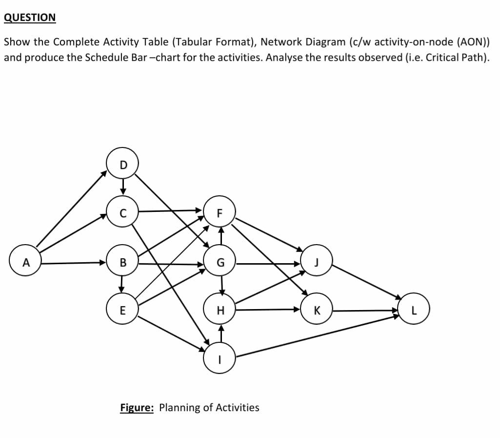 Solved Show the Complete Activity Table (Tabular Format), | Chegg.com