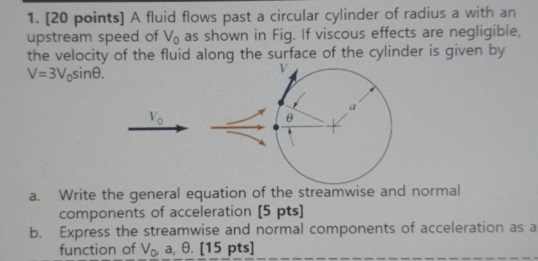 Solved 1. [20 points] A fluid flows past a circular cylinder | Chegg.com