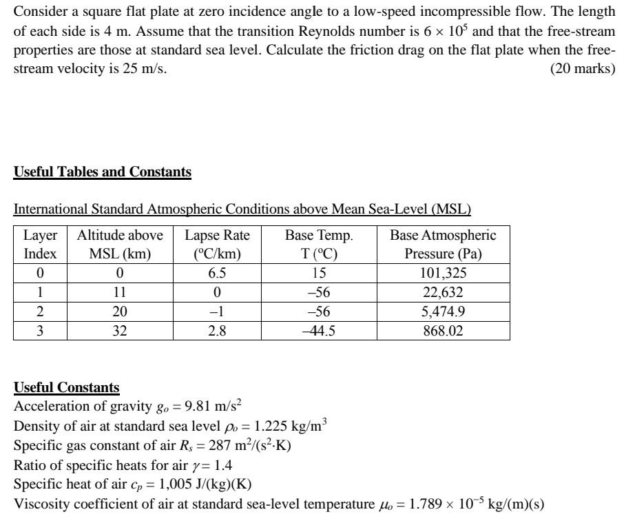 Solved Consider a square flat plate at zero incidence angle | Chegg.com
