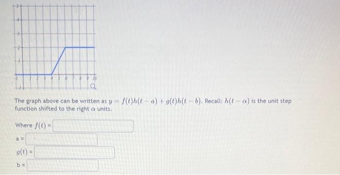 Solved y=f(t)h(t−a)+g(t)h(t−b) | Chegg.com