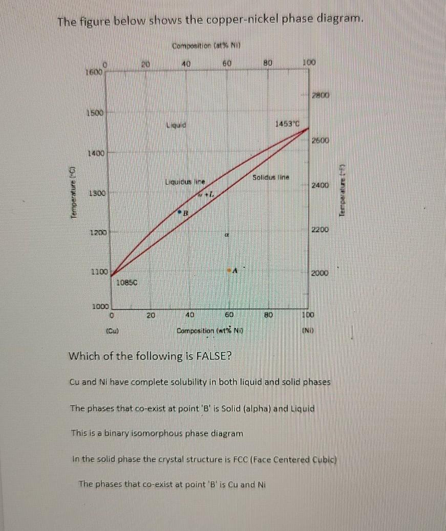 Solved The figure below shows a binary eutectic system. | Chegg.com