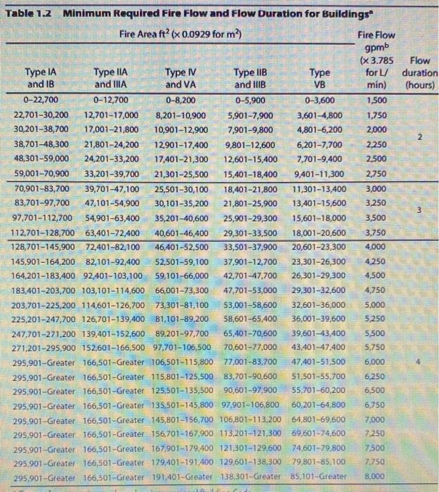 [hydrology] A three-story wood frame building with | Chegg.com