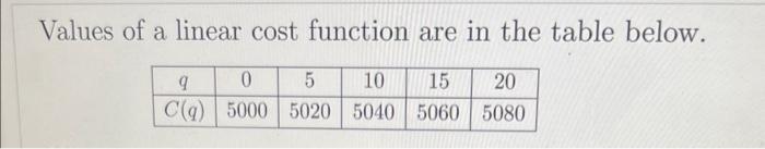 Solved Values of a linear cost function are in the table | Chegg.com