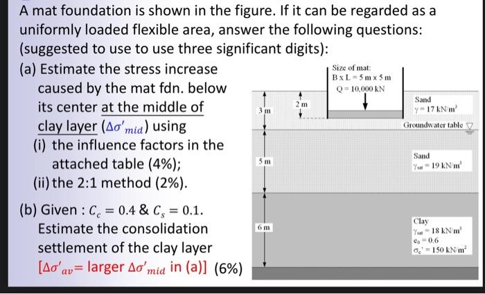 Solved A mat foundation is shown in the figure. If it can be | Chegg.com