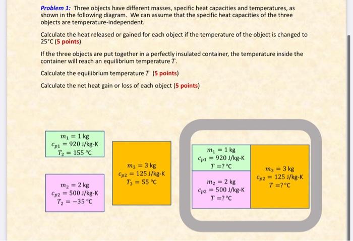 Solved Problem 1: Three objects have different masses, | Chegg.com