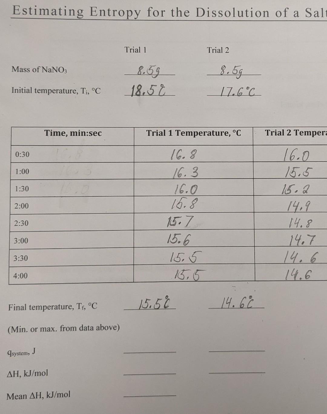 Estimating Entropy for the Dissolution of a Salt | Chegg.com