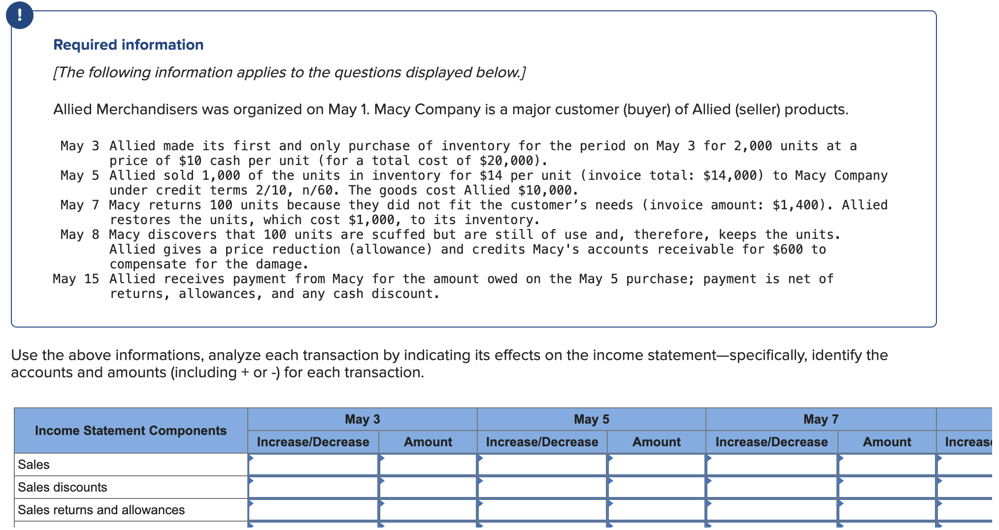 Solved Required information[The following information | Chegg.com