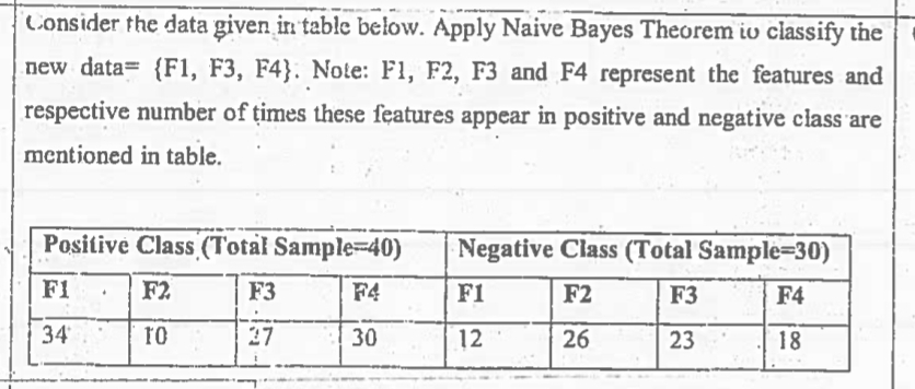Solved Consider the data given in table below. Apply Naive | Chegg.com
